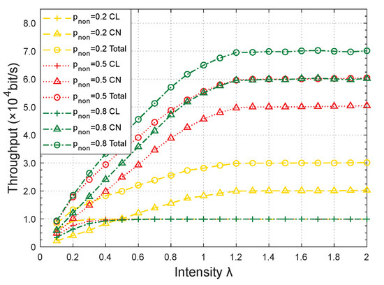 Photonics | Free Full-Text | Enhanced Clustering MAC Protocol Based on ...