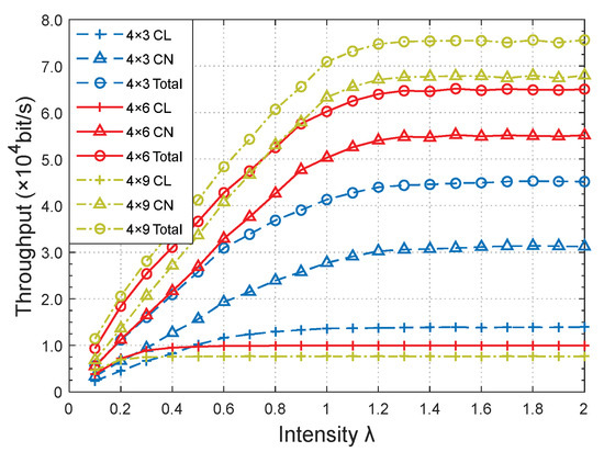 Photonics | Free Full-Text | Enhanced Clustering MAC Protocol Based on ...