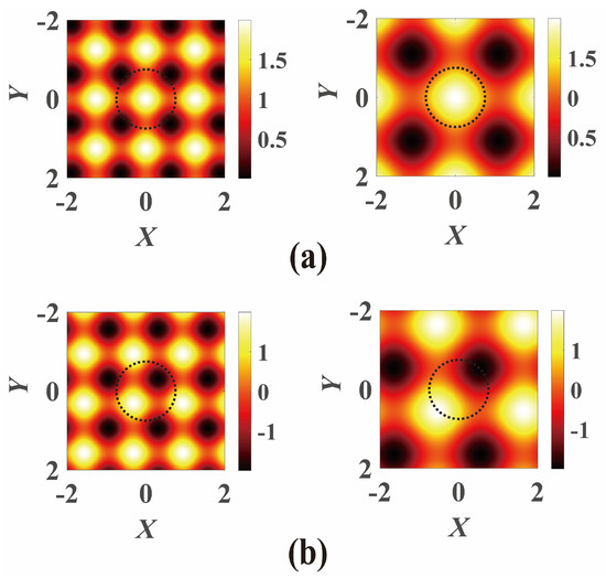 Collapse Dynamics of Vector Vortex Beams in Kerr Medium with Parity ...