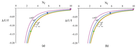 The Fresnel Approximation and Diffraction of Focused Waves