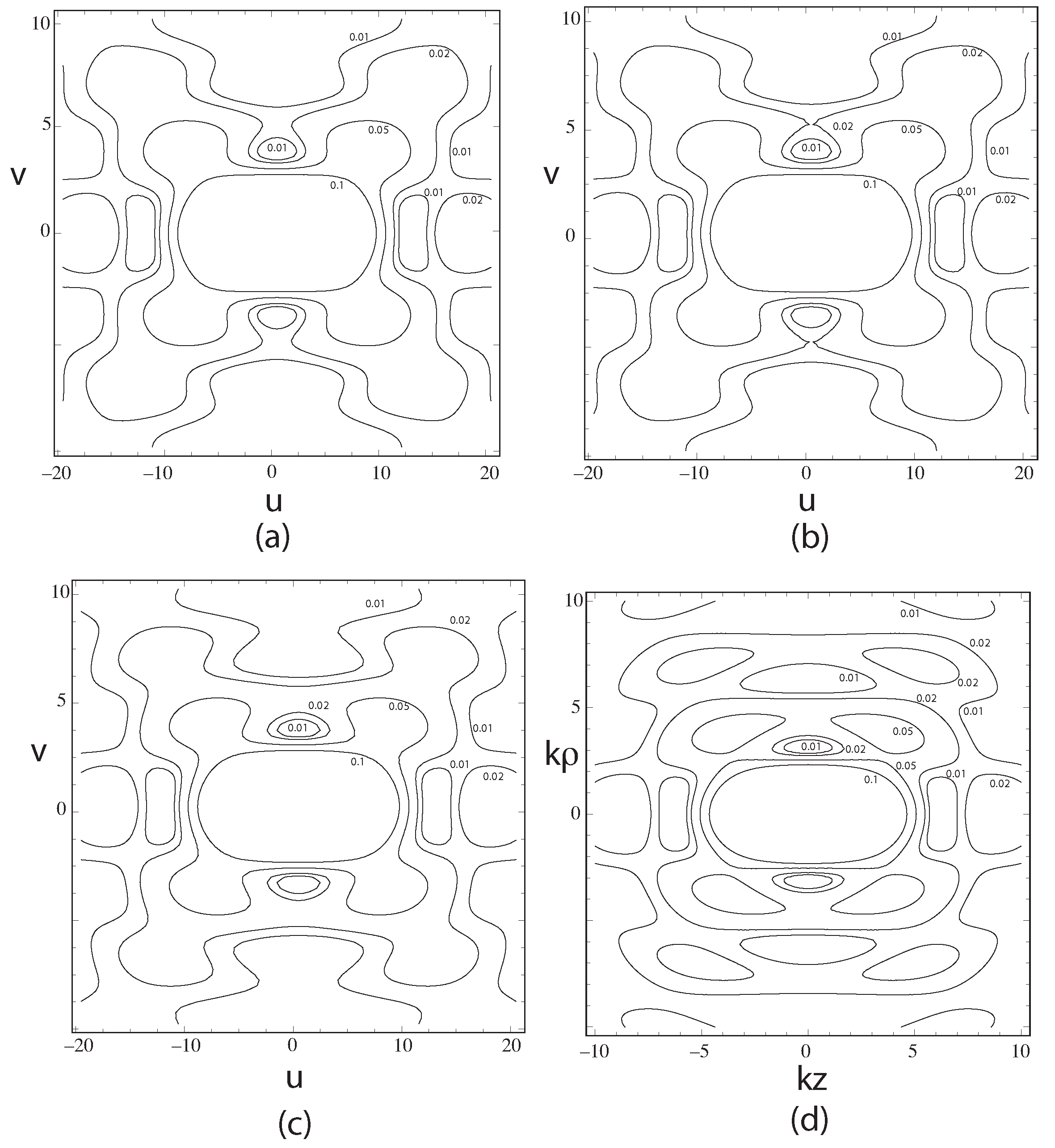 The Fresnel Approximation and Diffraction of Focused Waves