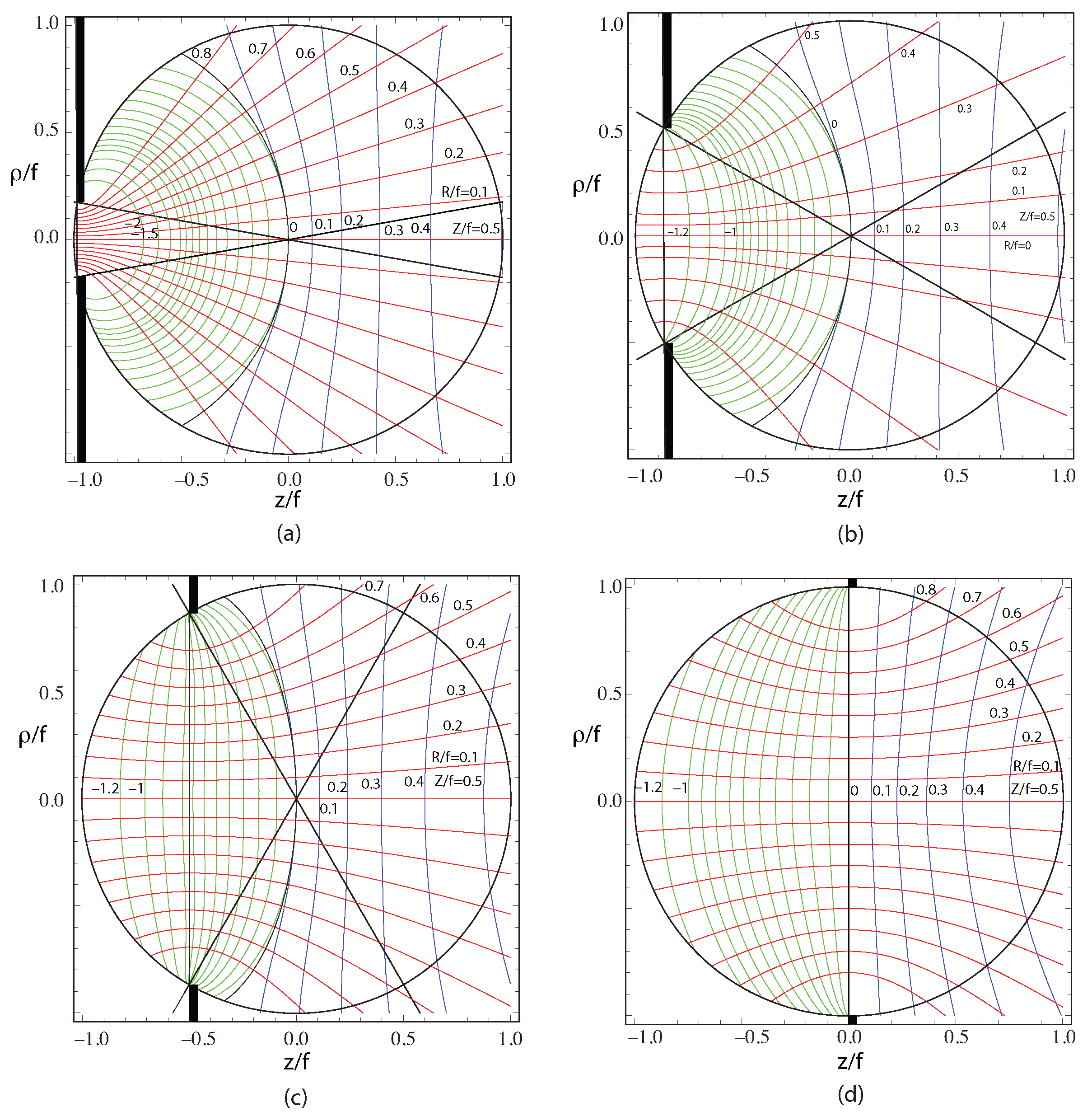 The Fresnel Approximation and Diffraction of Focused Waves