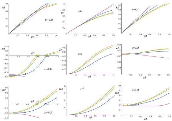 The Fresnel Approximation and Diffraction of Focused Waves