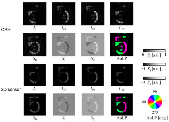 Computational Optical Scanning Holography
