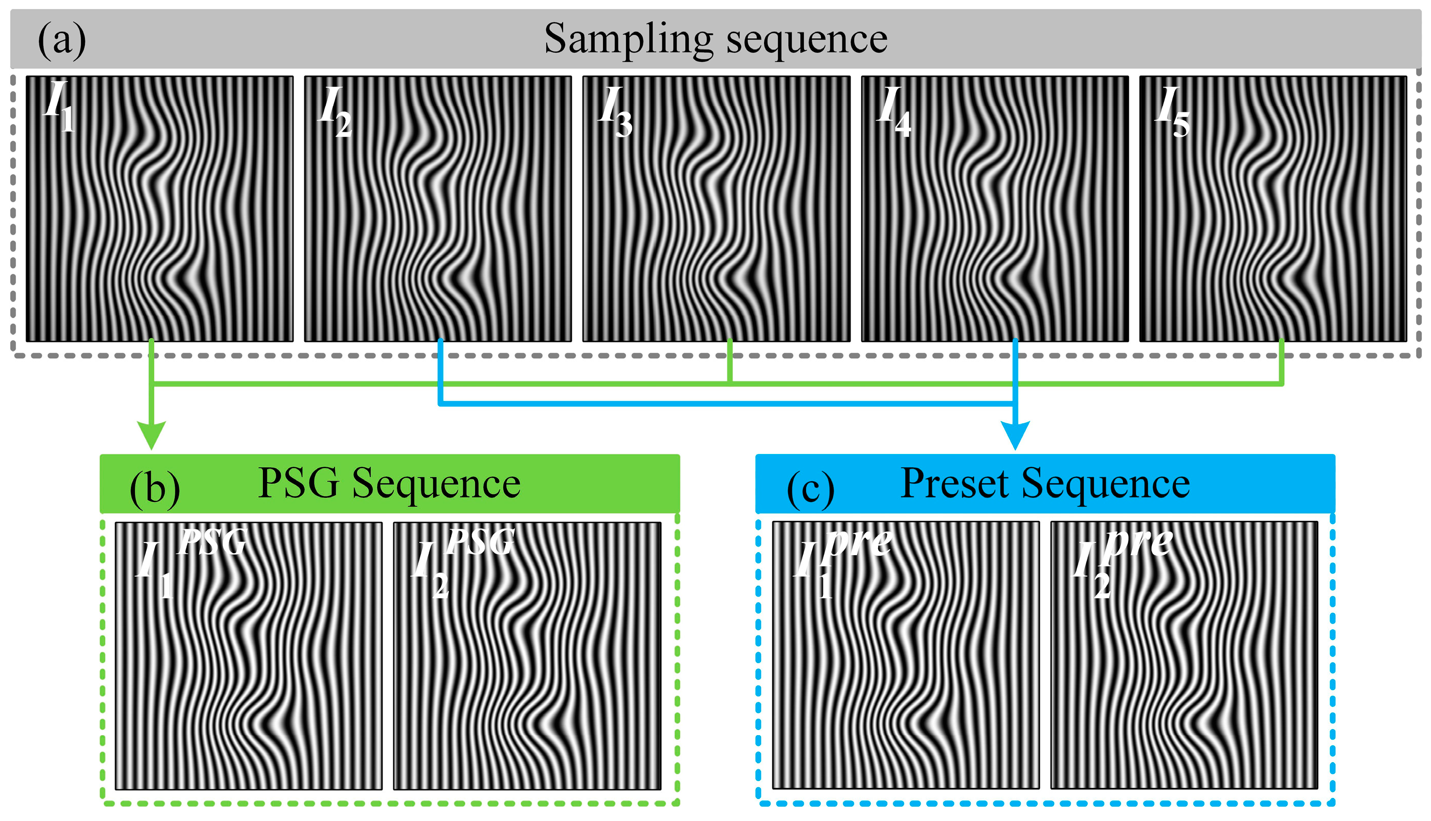 High-Speed Three-Dimensional Shape Measurement Using Gobo Projection at ... High-Speed Three-Dimensional Shape Measurement Using Gobo Projection at ...