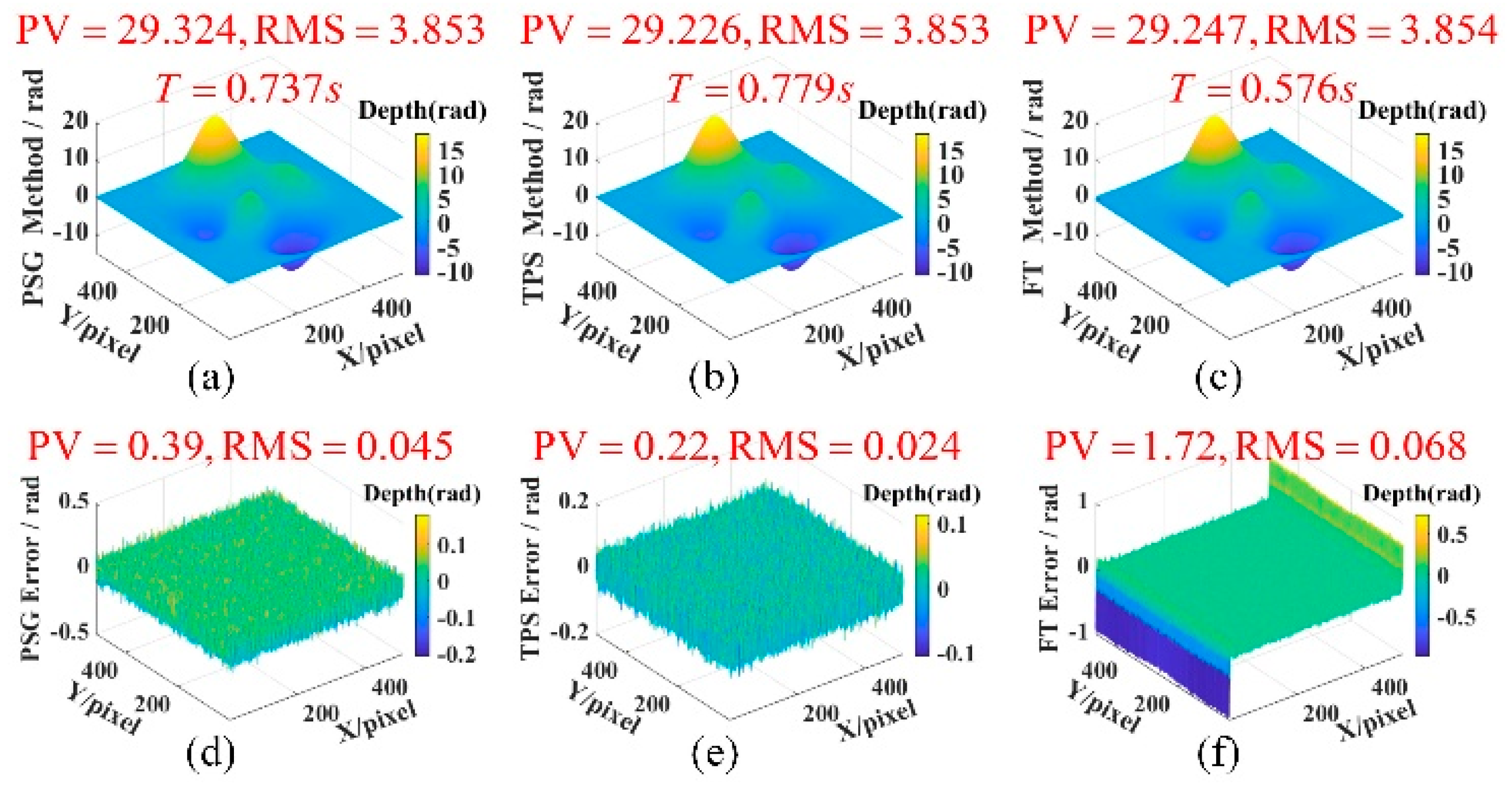 Photonics | Free Full-Text | High-Efficiency Dynamic Three-Dimensional ...