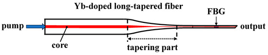 Review of High-Power Continuous Wave Yb-Doped Fiber Lasers near 980 nm