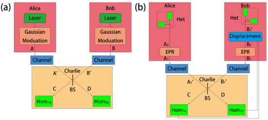Continuous-Variable Measurement-Device-Independent Quantum Key ...