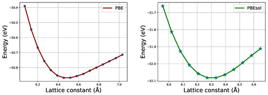 Structural, Mechanical, and Optoelectronic Properties of CH3NH3PbI3 as ...