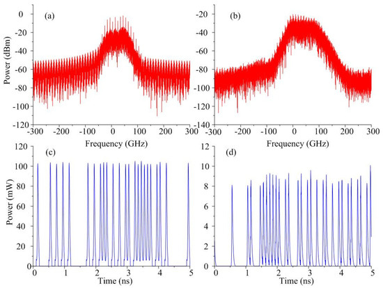 Time-Division Multiplexed Optical Covert Communication System Based on Gain-Switched Optical Pulses