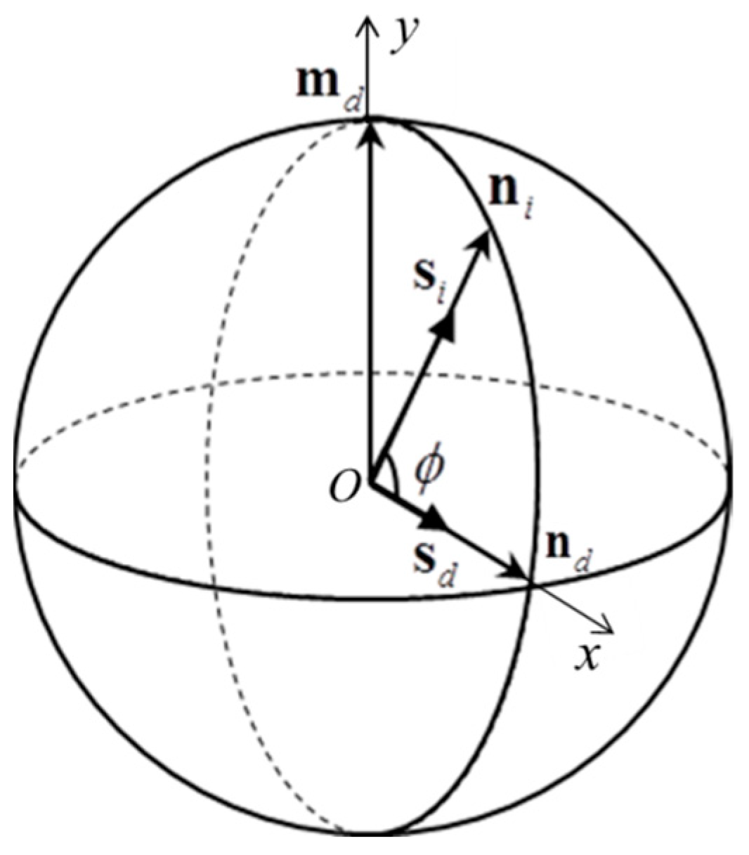 Revisiting Poincaré Sphere and Pauli Algebra in Polarization Optics