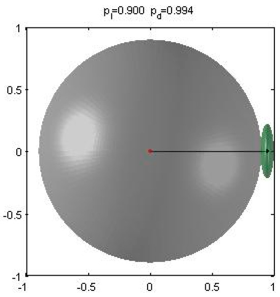 Revisiting Poincaré Sphere and Pauli Algebra in Polarization Optics