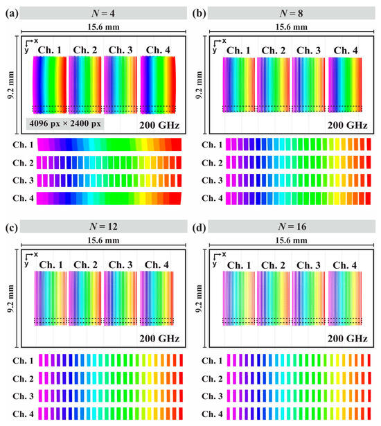 Optical Design of a Wavelength Selective Switch Utilizing a Waveguide ...