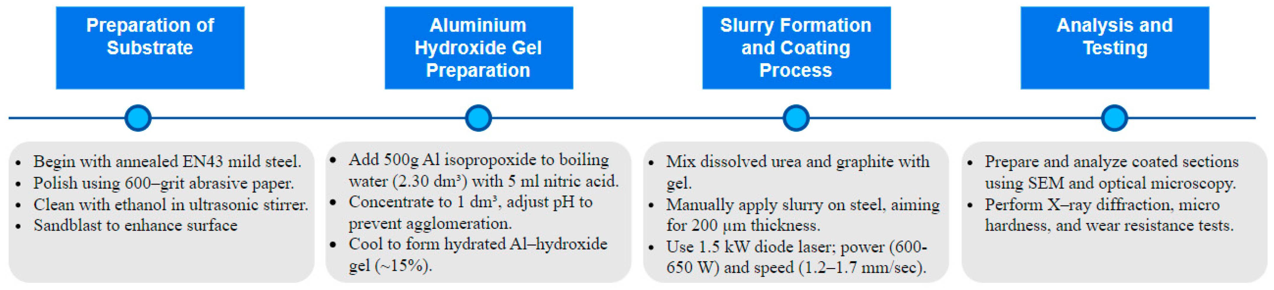 Photonics | Free Full-Text | Synthesis of Aluminium Nitride-Based ...