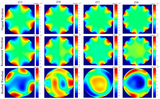 Simulation Analysis of an Atmospheric Turbulence Wavefront Measurement ...