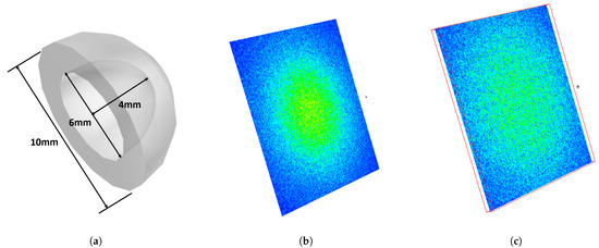 Uniform Lighting of High-Power LEDs at a Short Distance to Plants for ...