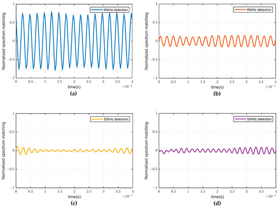 Investigation of Characteristics of Ultraviolet Light Pulse Weak Signal ...