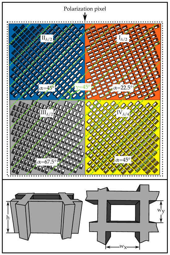 Spatially Resolved, Real-Time Polarization Measurement Using Artificial ...