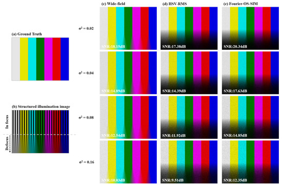 High Fidelity Full-Color Optical Sectioning Structured Illumination ...