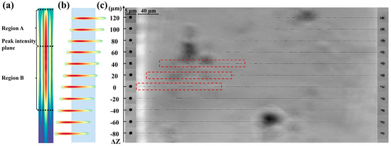 Rapid Fabrication of Yttrium Aluminum Garnet Microhole Array Based on ...