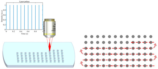 Rapid Fabrication of Yttrium Aluminum Garnet Microhole Array Based on ...