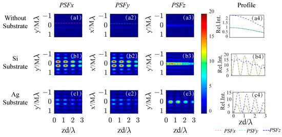 Far-Field Super-Resolution Optical Microscopy for Nanostructures in a ...