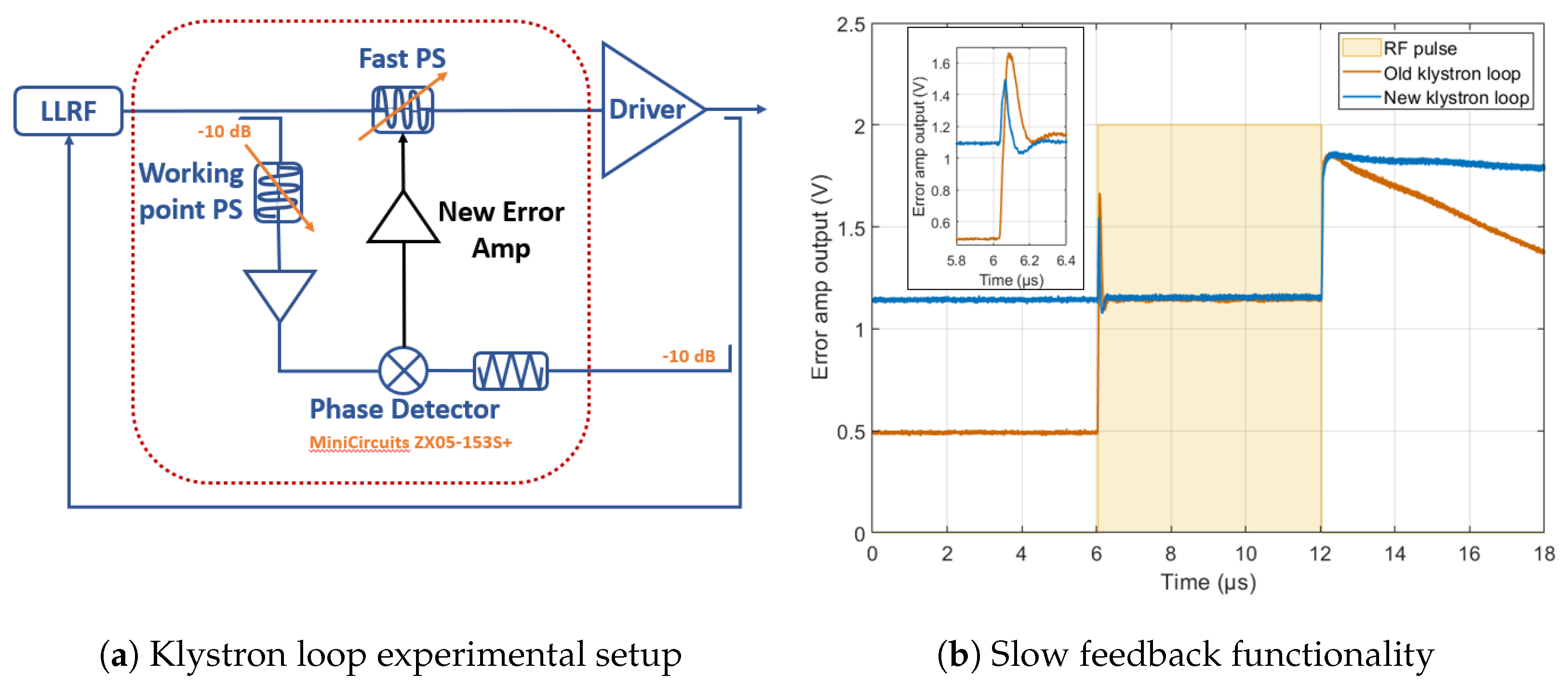 Photonics Free Full Text Design And Test Of A Klystron Intra Pulse