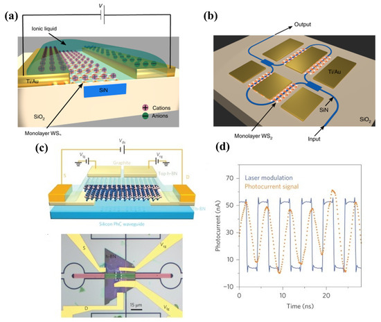 Hybrid Integrated Silicon Photonics Based on Nanomaterials