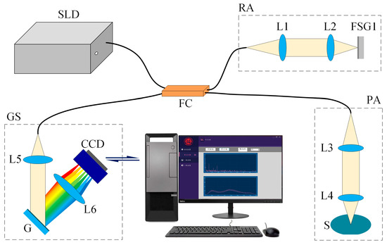 High-Precision Semiconductor Substrate Thickness Gauge Based on ...