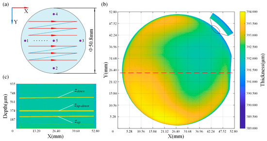 High-Precision Semiconductor Substrate Thickness Gauge Based on ...