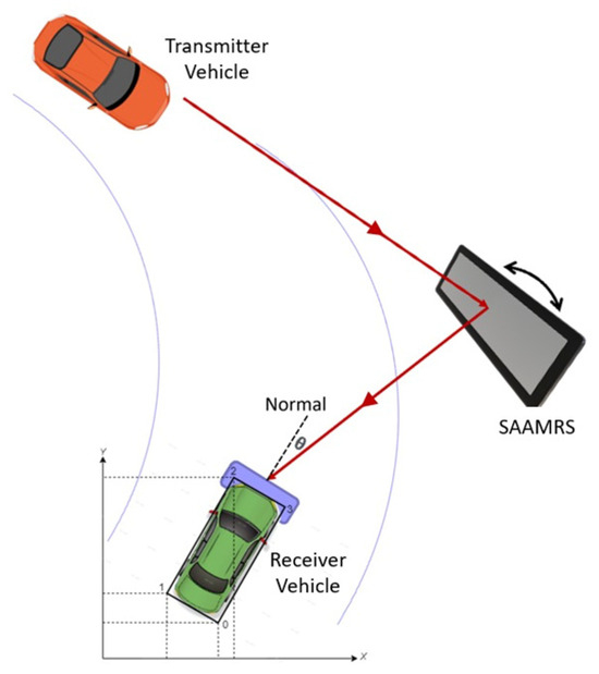 Photonics | Free Full-Text | An Empirical Approach to Rerouting Visible ...