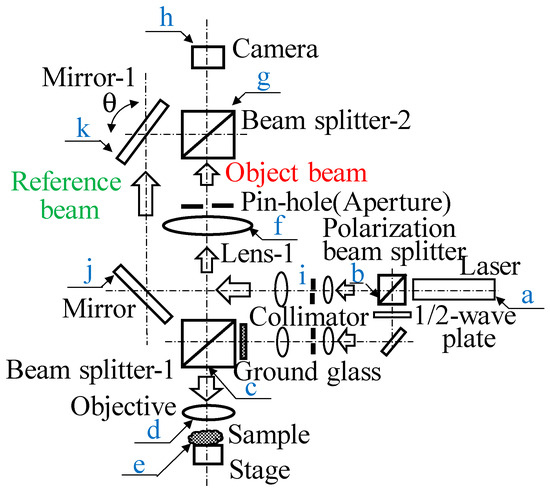 Improved Optics for Super-Resolution Time-Lapse Observations of Biological Phenomenon Using ...
