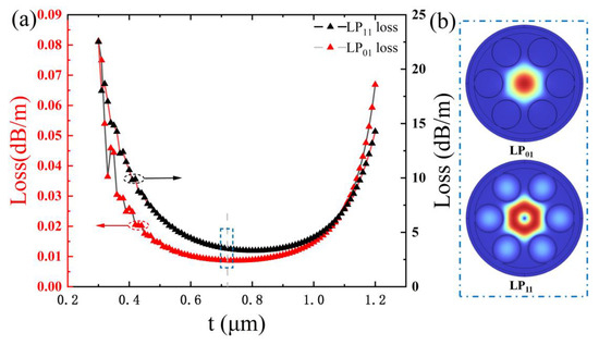 Mid-Infrared 2.79 μm Band Er, Cr: Y3Sc2Ga3O12 Laser Transmission Anti ...