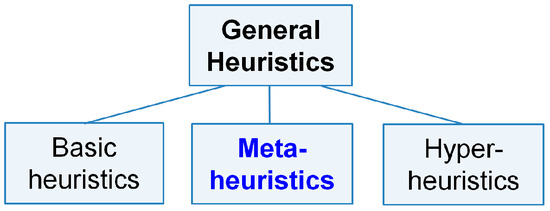 Synergy between AI and Optical Metasurfaces: A Critical Overview of ...