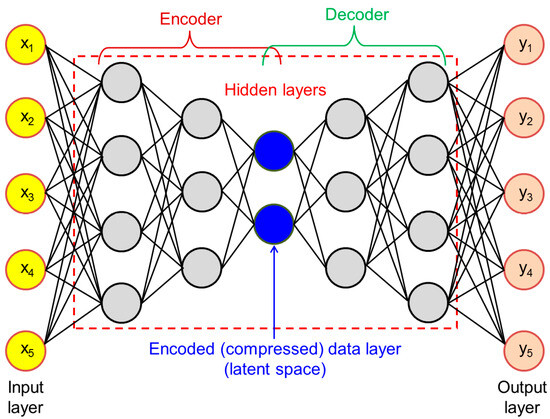 Synergy between AI and Optical Metasurfaces: A Critical Overview of ...