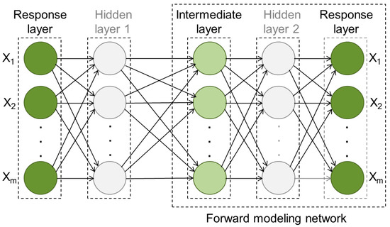 Synergy between AI and Optical Metasurfaces: A Critical Overview of ...