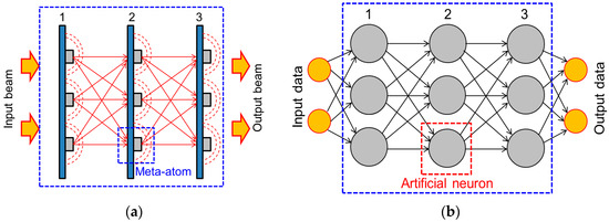 Synergy between AI and Optical Metasurfaces: A Critical Overview of Recent Advances