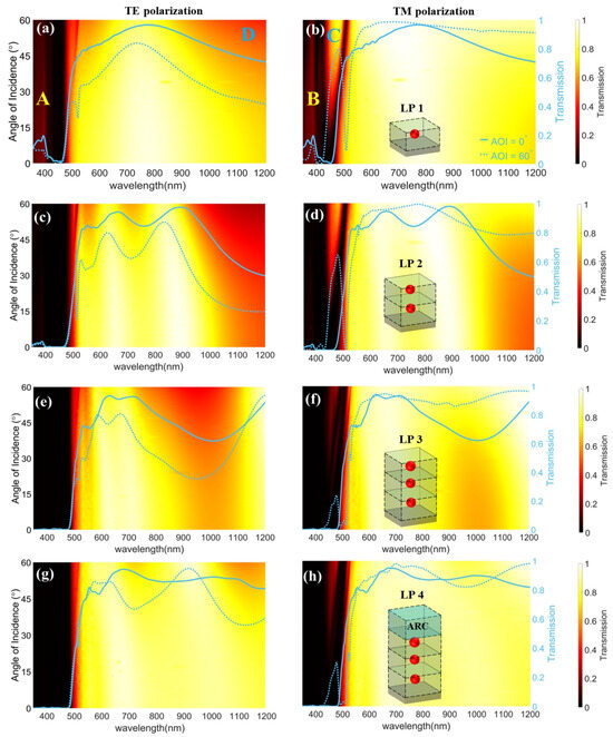 Optimized Wide-Angle Metamaterial Edge Filters: Enhanced Performance ...