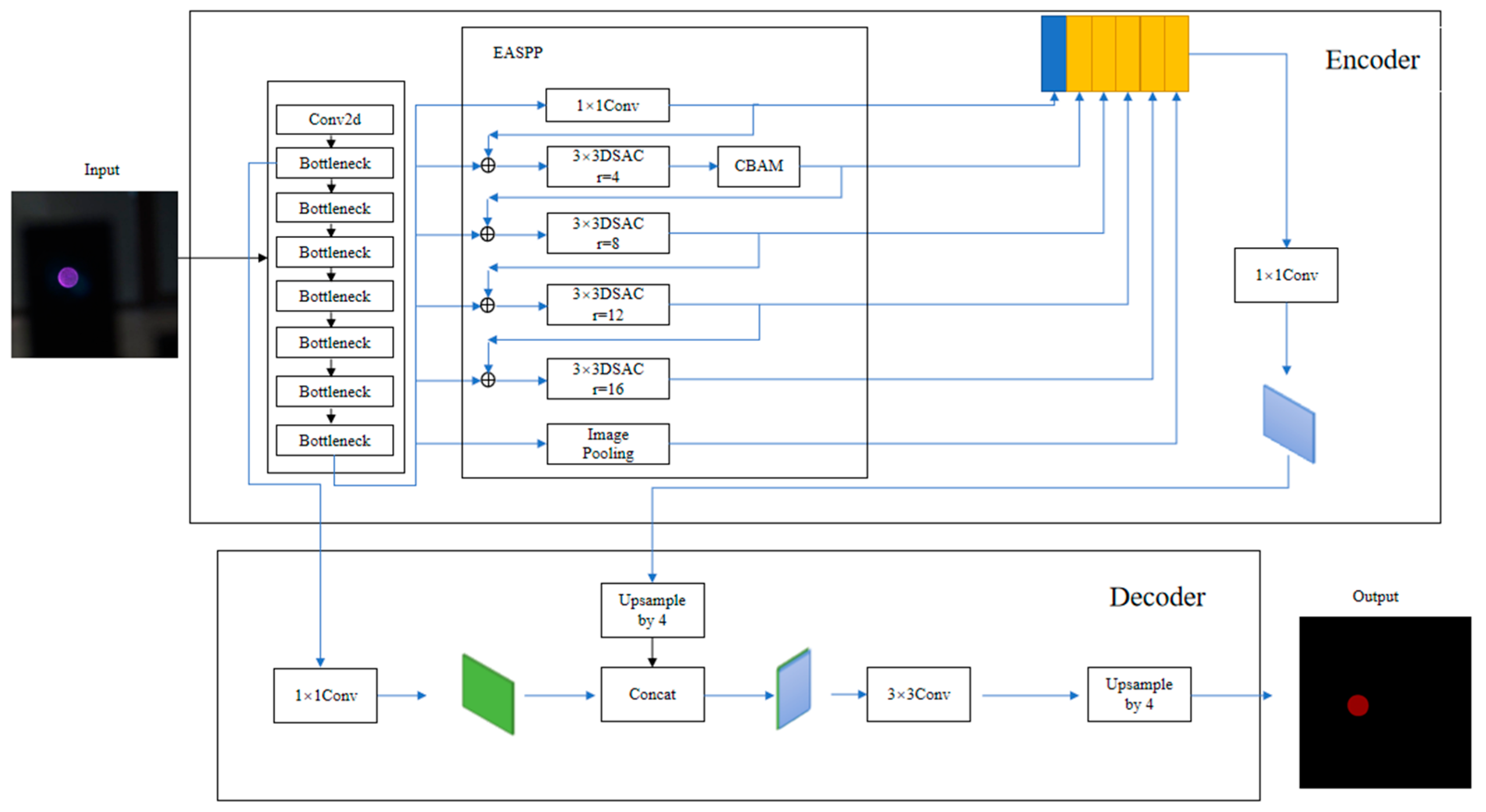 Improved DeepLabV3+ Network Beacon Spot Capture Methods