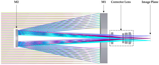 Ghost Fringe Suppression by Modifying the f-Number of the Diverger Lens ...