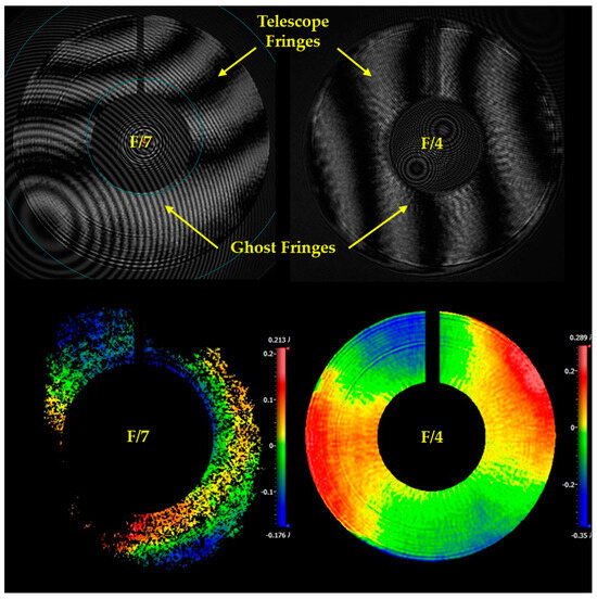 Photonics | Free Full-Text | Ghost Fringe Suppression by Modifying the ...