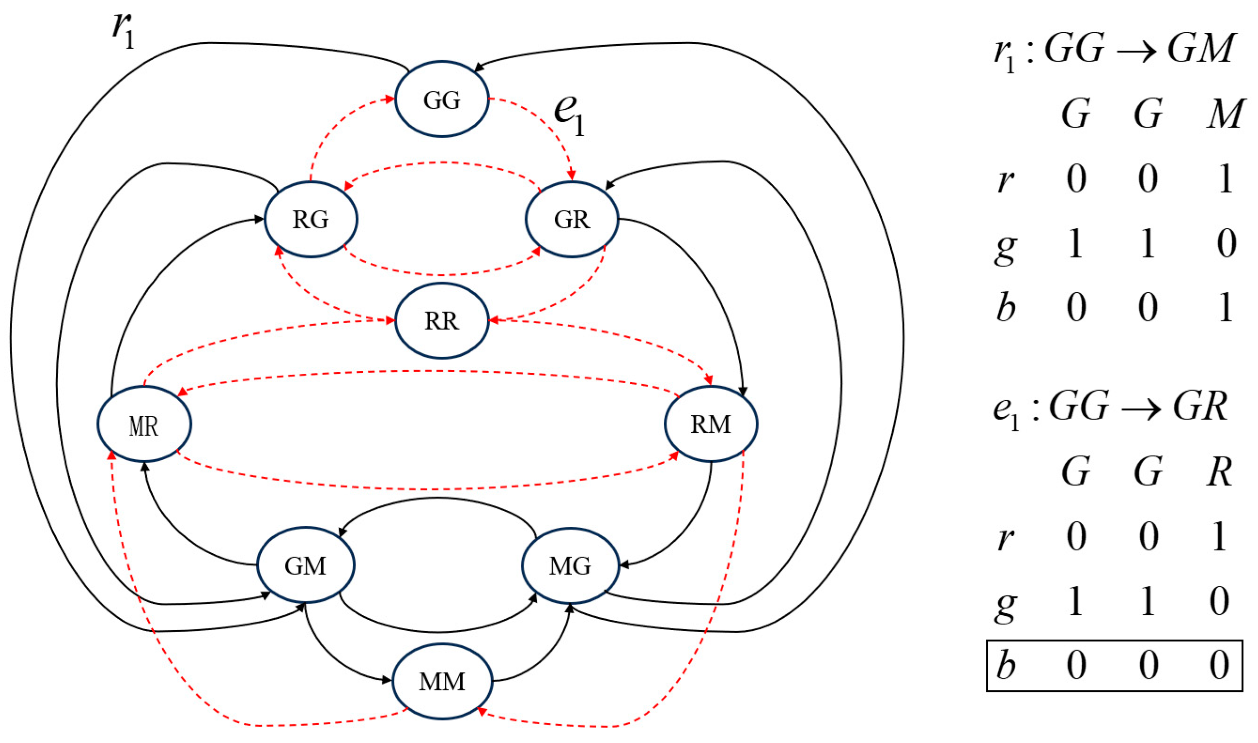 A 3D Reconstruction Method Based on Homogeneous De Bruijn-Encoded Structured Light