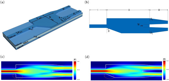 Compact Low Loss Ribbed Asymmetric Multimode Interference Power Splitter
