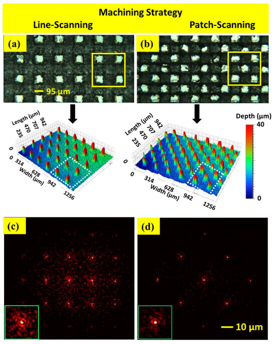 Nanosecond Laser Fabrication of Dammann Grating-like Structure on Glass ...
