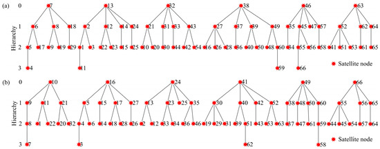 A Fast Time Synchronization Method for Large Scale LEO Satellite Networks Based on A Bionic ...