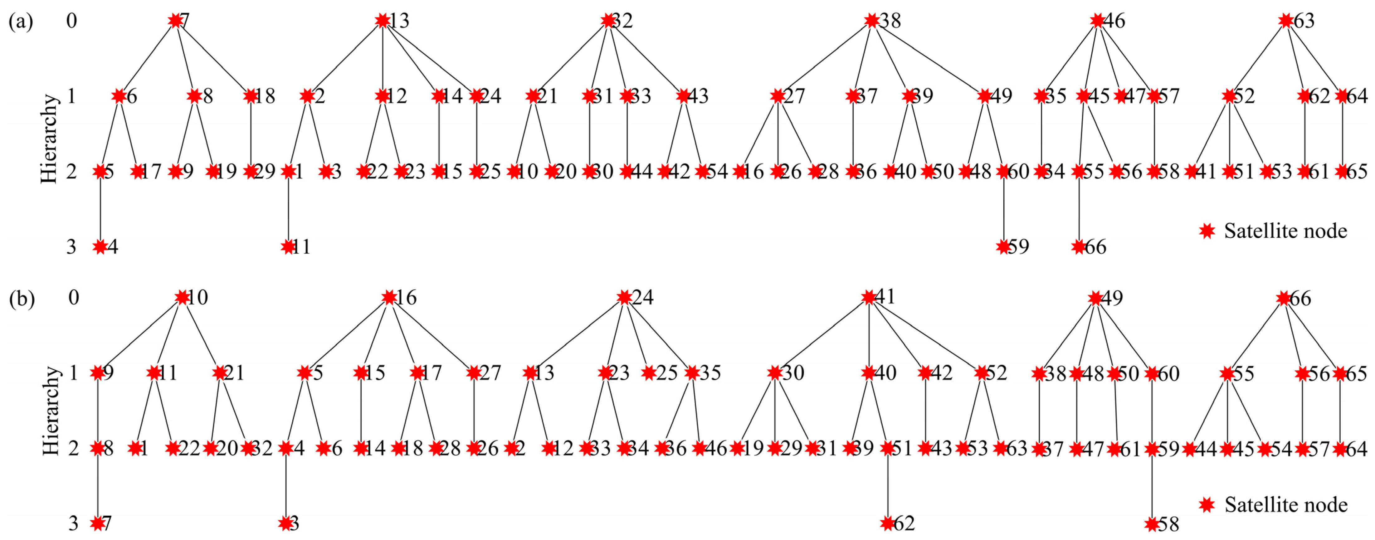 A Fast Time Synchronization Method for Large Scale LEO Satellite Networks Based on A Bionic ...