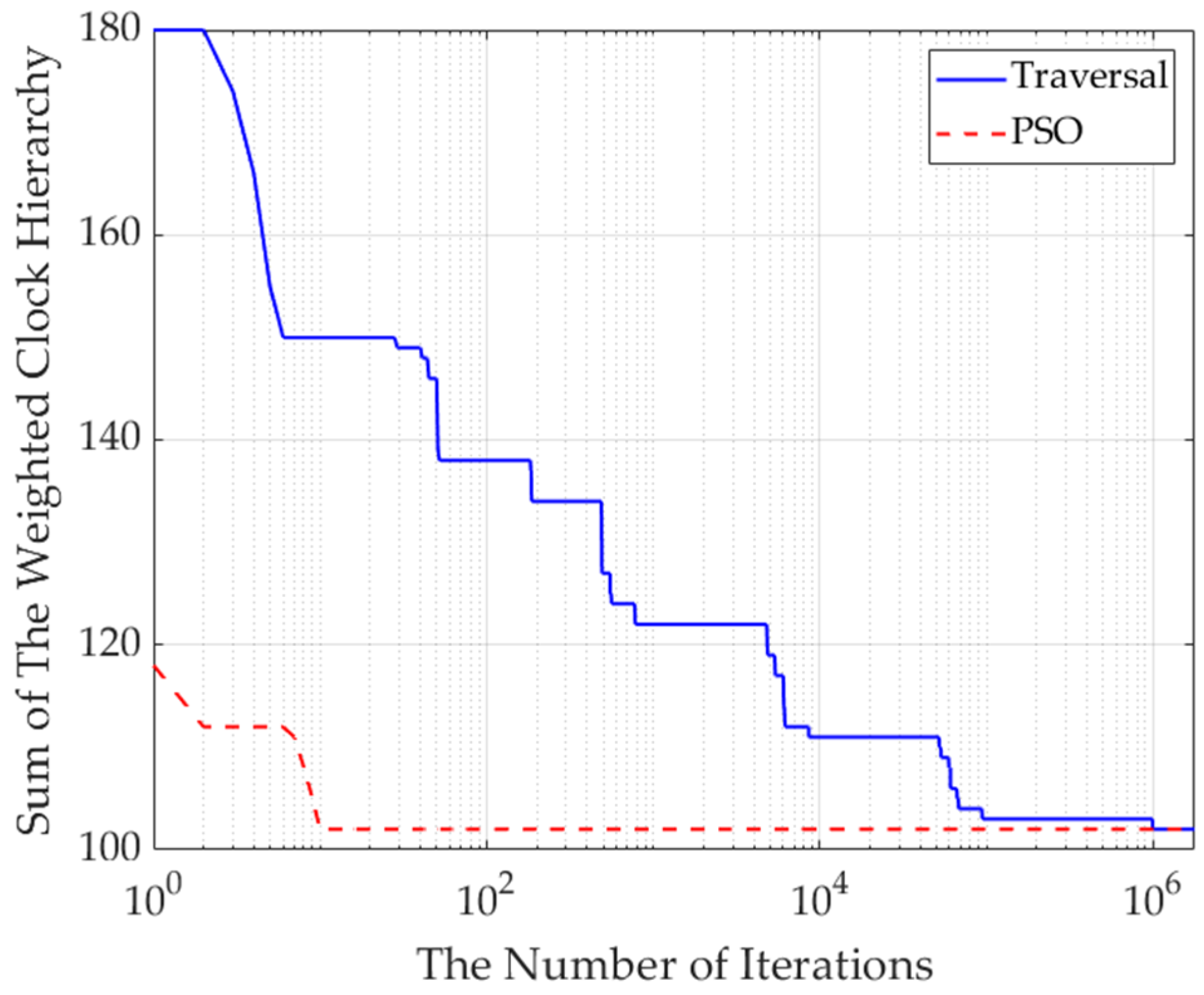 Photonics Free Full Text A Fast Time Synchronization Method For Large Scale Leo Satellite