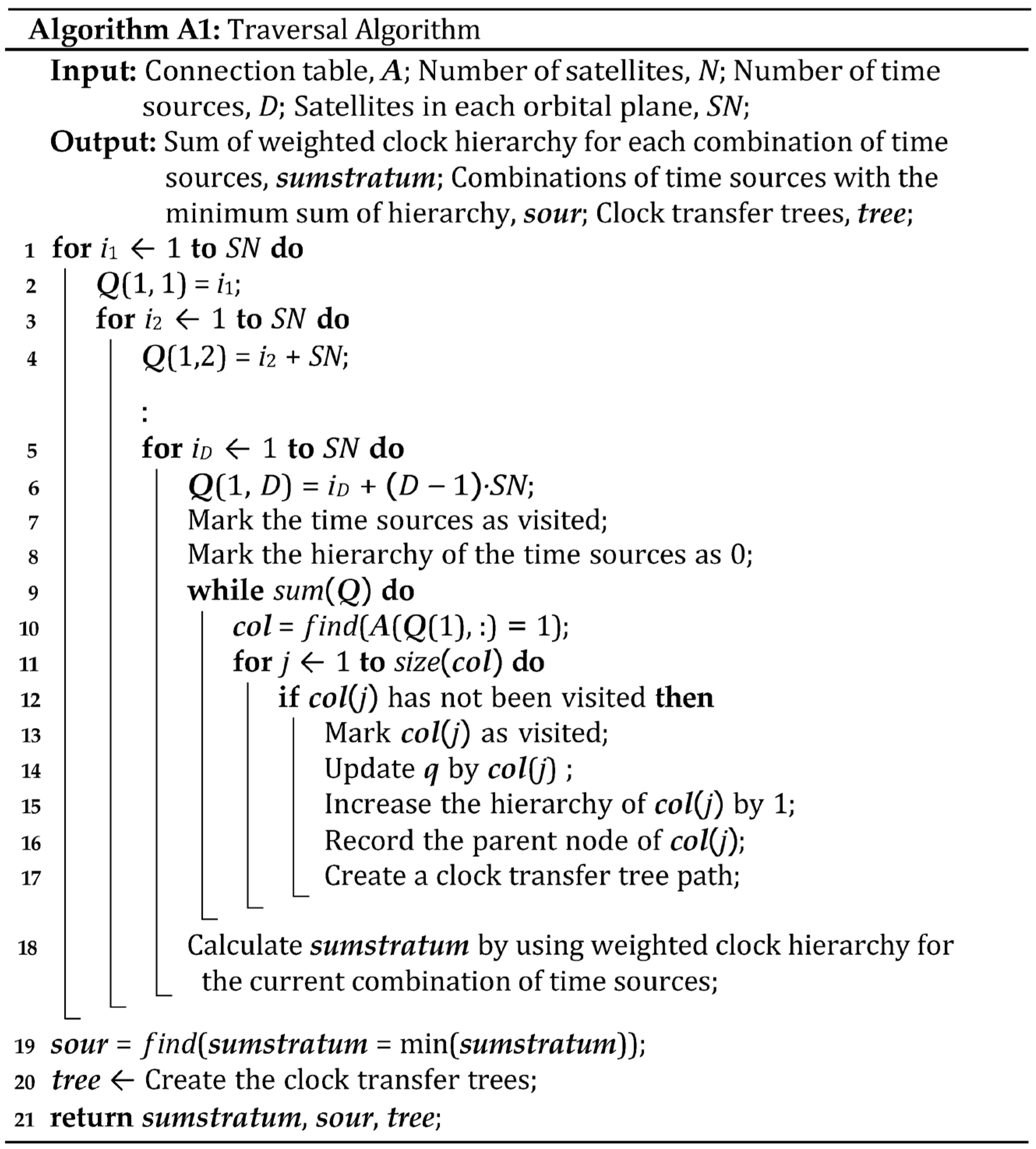 A Fast Time Synchronization Method for Large Scale LEO Satellite Networks Based on A Bionic ...