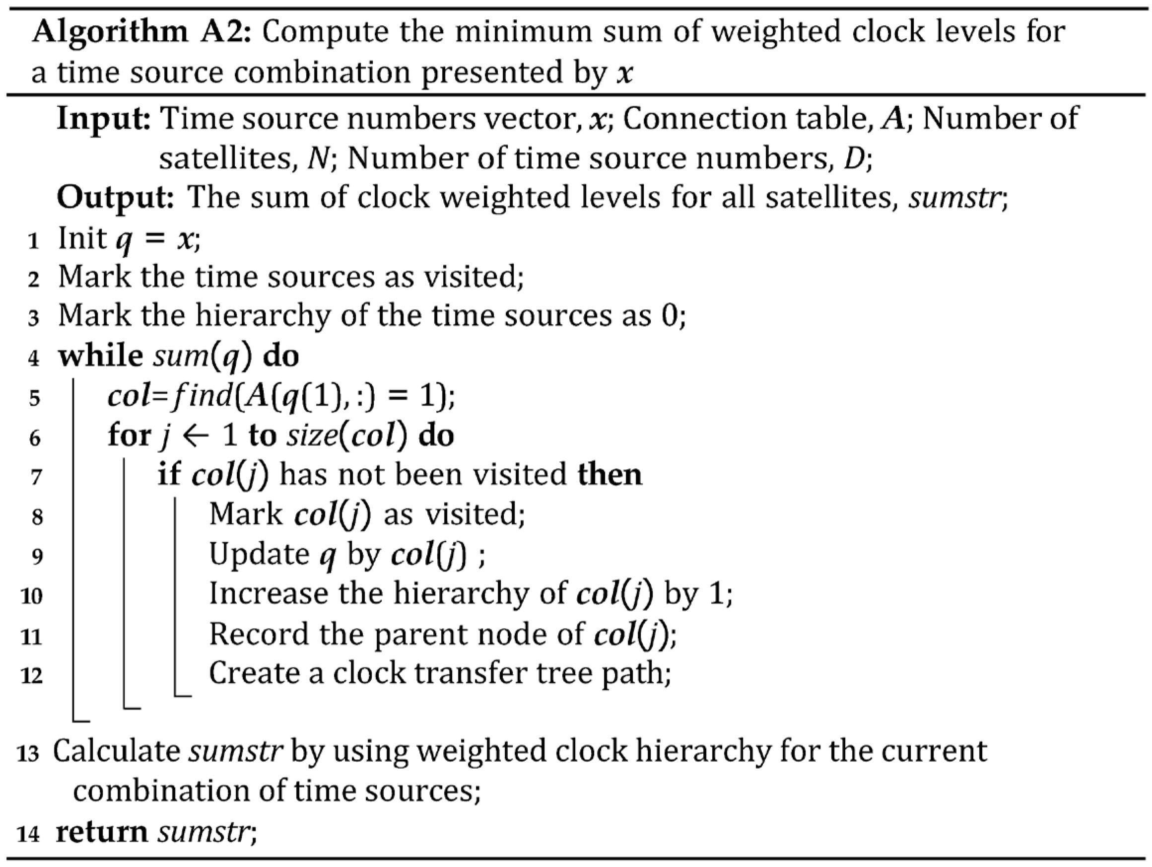 Photonics Free Full Text A Fast Time Synchronization Method For 5986