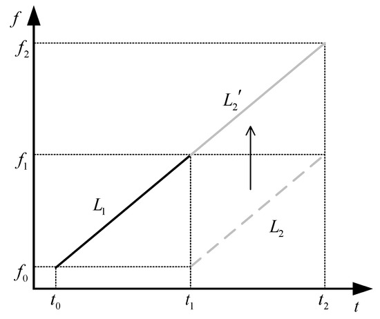 Broadband High-Linear FMCW Light Source Based on Spectral Stitching